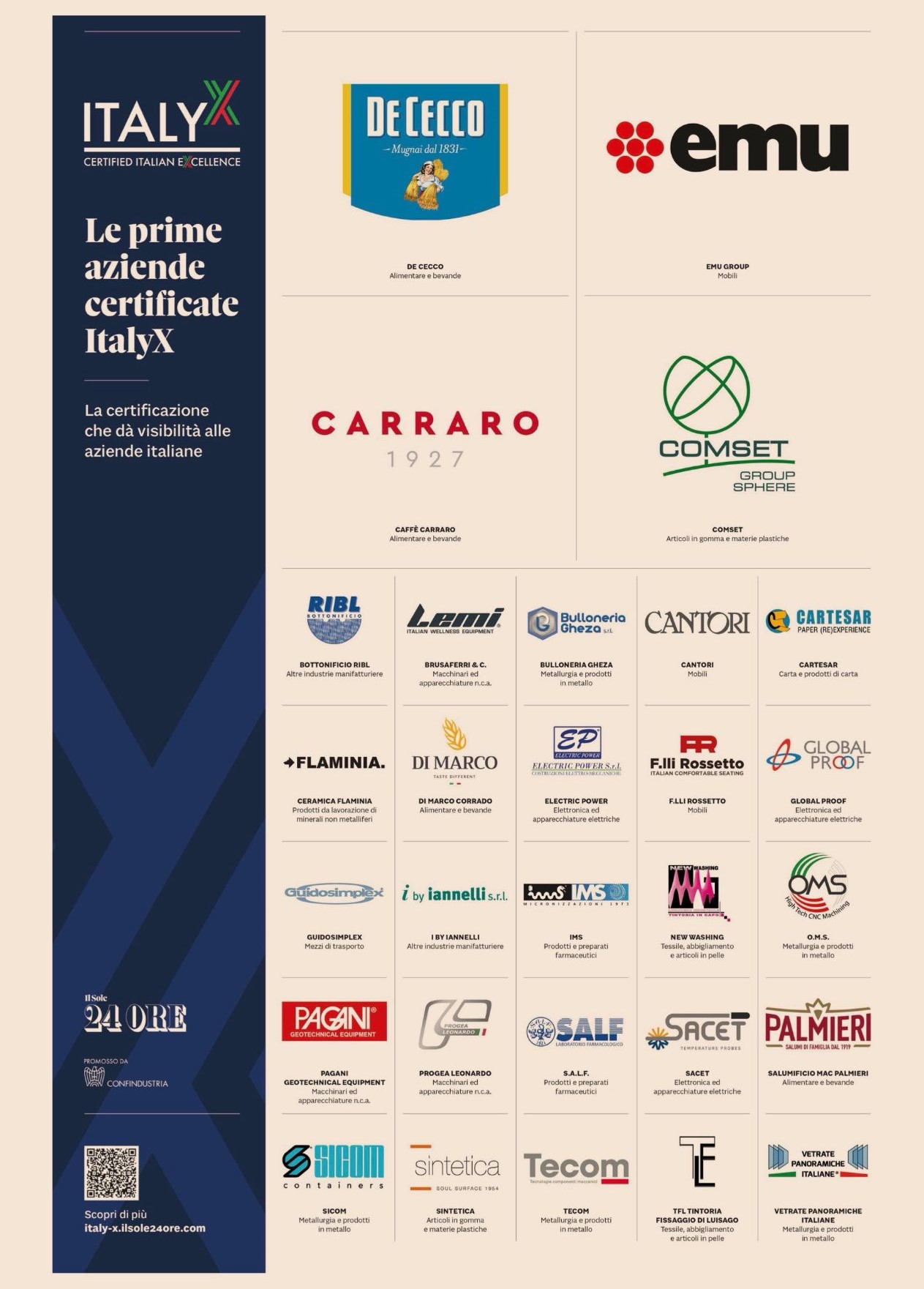 Fatturato di 1 miliardo e 200 milioni di euro in 4 mesi per le aziende ...